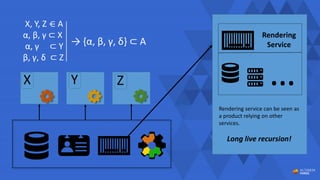 Silo mentality & micro-services | PPTX