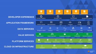 Silo mentality & micro-services | PPTX