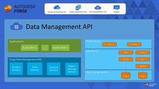 Silo mentality & micro-services | PPTX