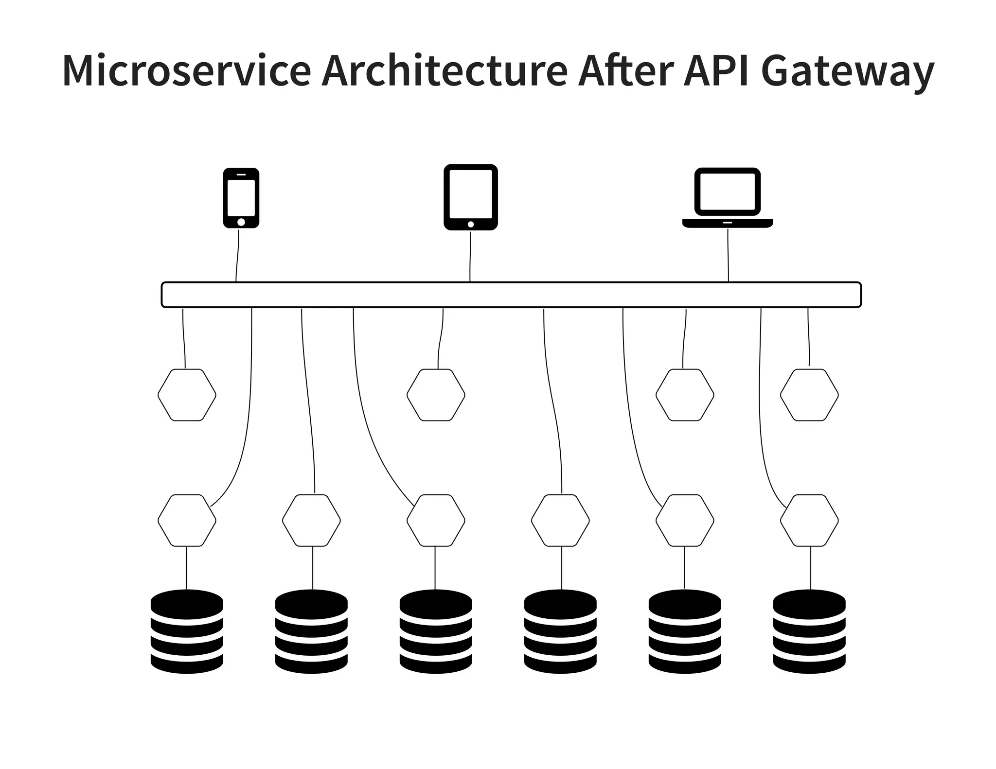 Microservice API Gateways with NGINX | PPT | Free Download