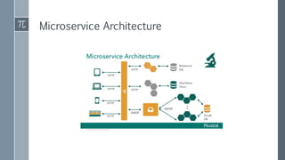 Microservice architecture | PPTX
