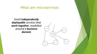 Microservice Architecture for Graduate students | PPT