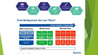 Microservice Architecture for Graduate students | PPT