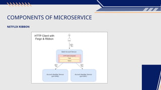Microservice Architecture and Components | PPTX