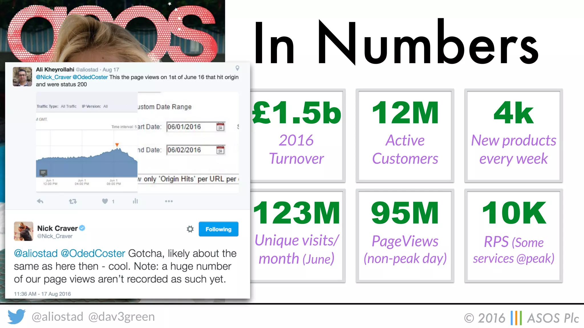 Microservice architecture at ASOS | PPT