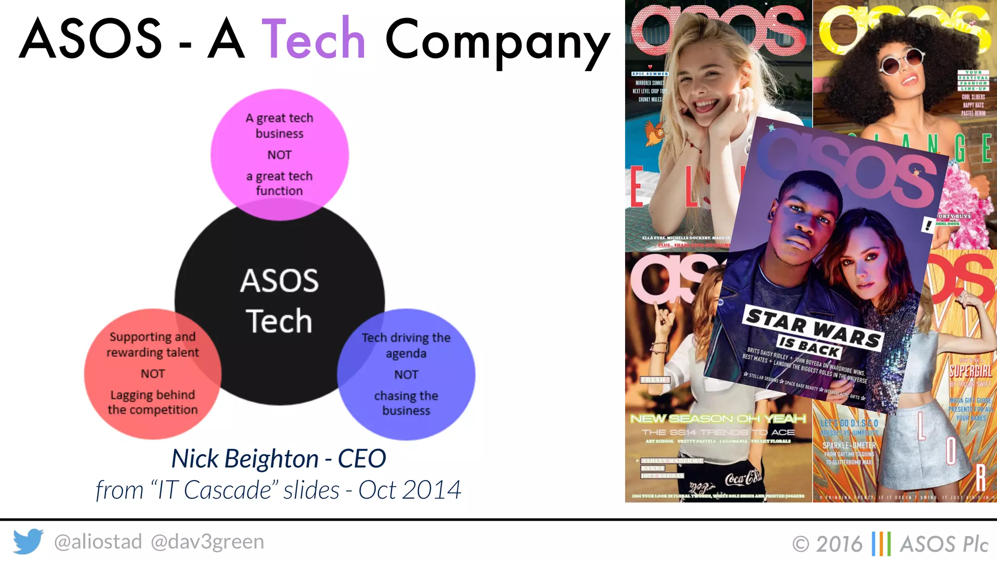 Microservice architecture at ASOS | PPT | Free Download