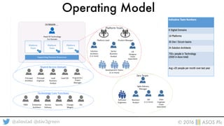 Microservice architecture at ASOS | PPT