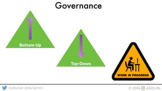 Microservice architecture at ASOS | PPT
