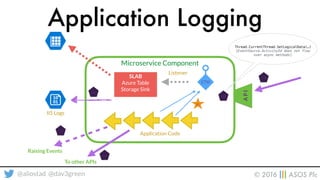 Microservice architecture at ASOS | PPT