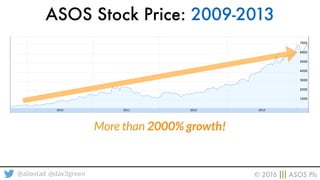 Microservice architecture at ASOS | PPT