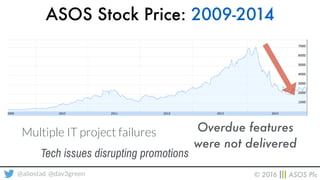 Microservice architecture at ASOS | PPT