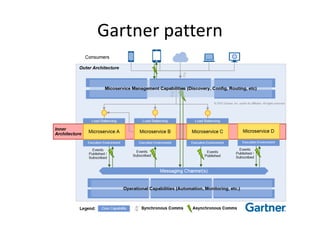 Microservice architecture case study | PPTX