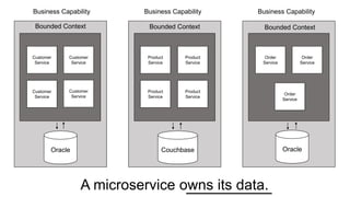 Microservice architecture design principles | PPTX
