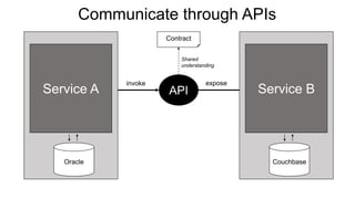 Microservice architecture design principles | PPT
