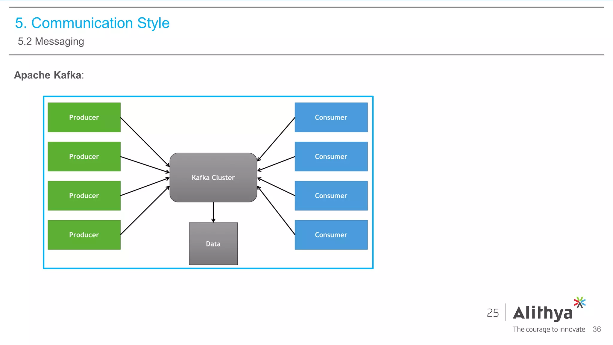 Microservice Architecture Patterns, by Richard Langlois P. Eng. | PPT
