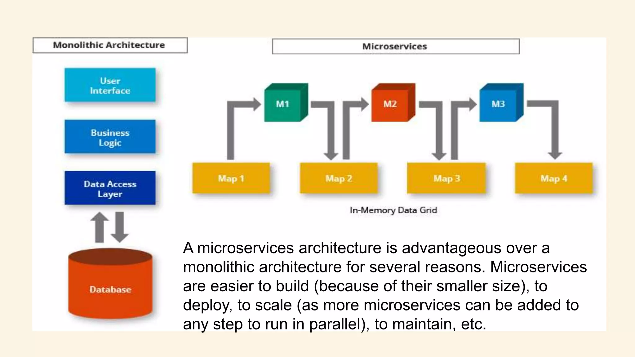 Microservice Architecture Software Architecture Microservice Design P…