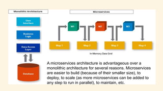 Microservice Architecture Software Architecture Microservice Design ...