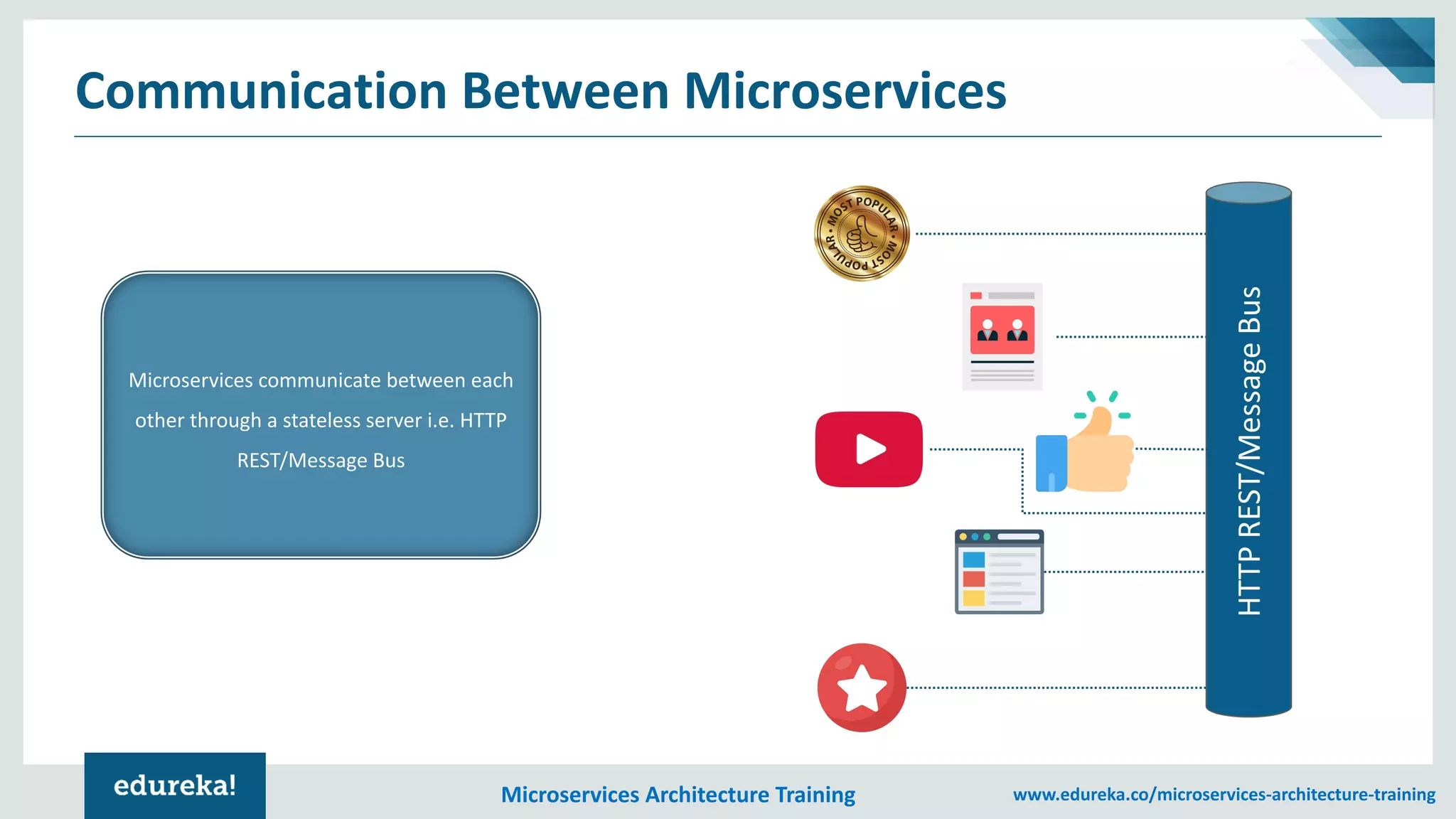 Microservices Tutorial for Beginners | Microservices Architecture | Microservices Training ...