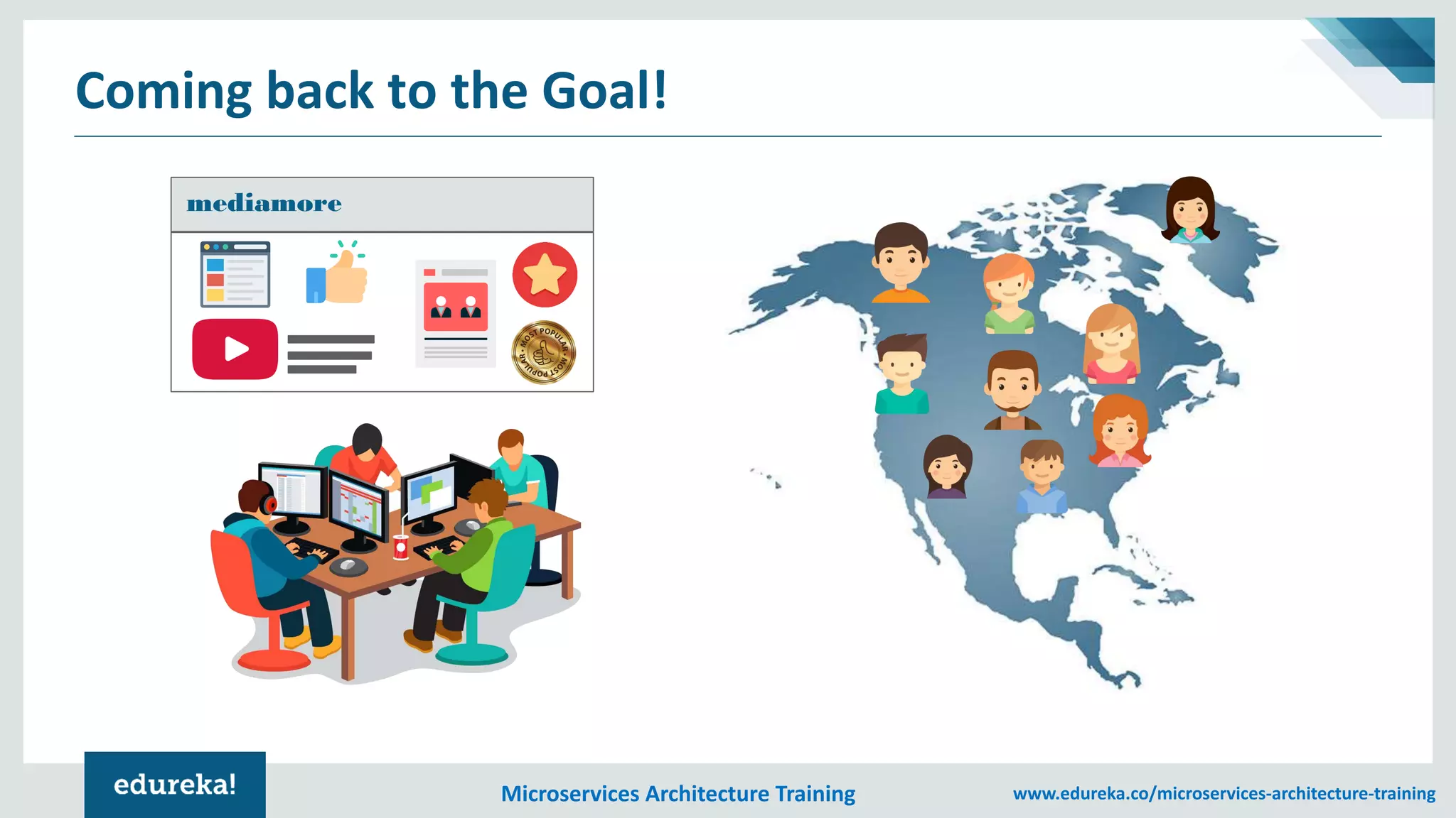 Microservices Tutorial for Beginners | Microservices Architecture | Microservices Training ...
