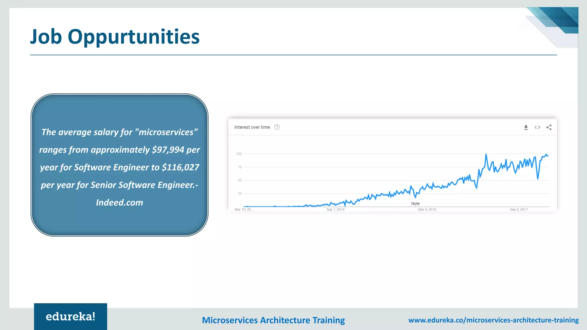 Microservices Tutorial for Beginners | Microservices Architecture ... Microservices Tutorial for Beginners | Microservices Architecture ...