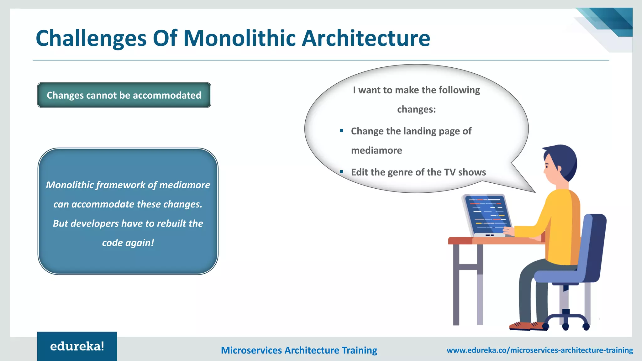 Microservices Tutorial For Beginners Microservices Architecture Microservices Training