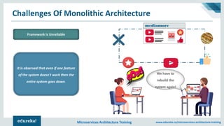 Microservices Tutorial for Beginners | Microservices Architecture ...
