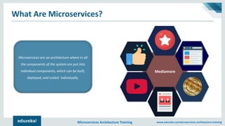 Microservices Tutorial for Beginners | Microservices Architecture | Microservices Training ...