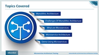 Microservices Tutorial for Beginners | Microservices Architecture | Microservices Training ...