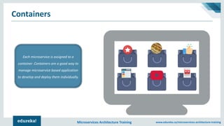 Microservices Tutorial for Beginners | Microservices Architecture ...