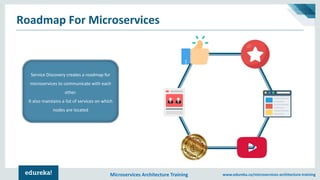 Microservices Tutorial for Beginners | Microservices Architecture | Microservices Training ...