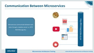 Microservices Tutorial for Beginners | Microservices Architecture | Microservices Training ...