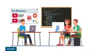 Microservices Tutorial for Beginners | Microservices Architecture | Microservices Training ...