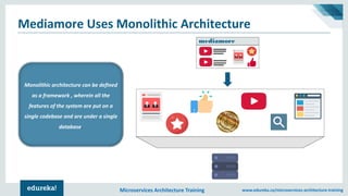 Microservices Tutorial for Beginners | Microservices Architecture | Microservices Training ...