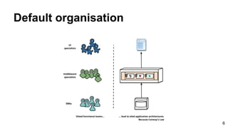 Microservice architecture | PDF