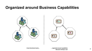 Microservice architecture | PDF
