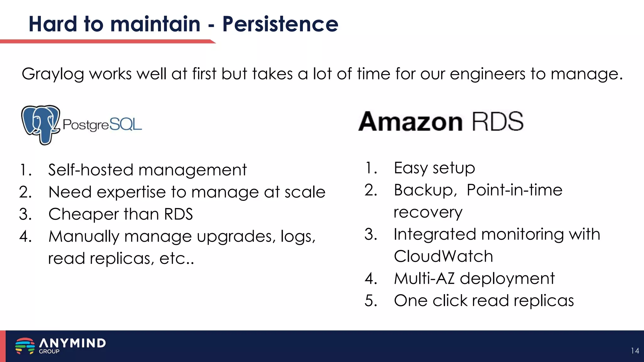 Microservices Architecture with AWS @ AnyMind Group | PDF