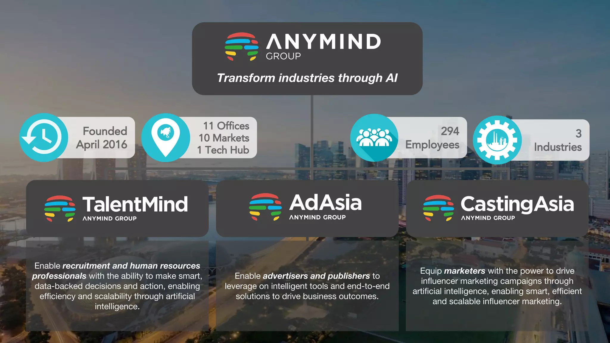 Microservices Architecture with AWS @ AnyMind Group | PDF