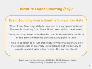 Microservice Architecture with CQRS and Event Sourcing | PPT