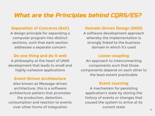 Microservice Architecture with CQRS and Event Sourcing | PPT