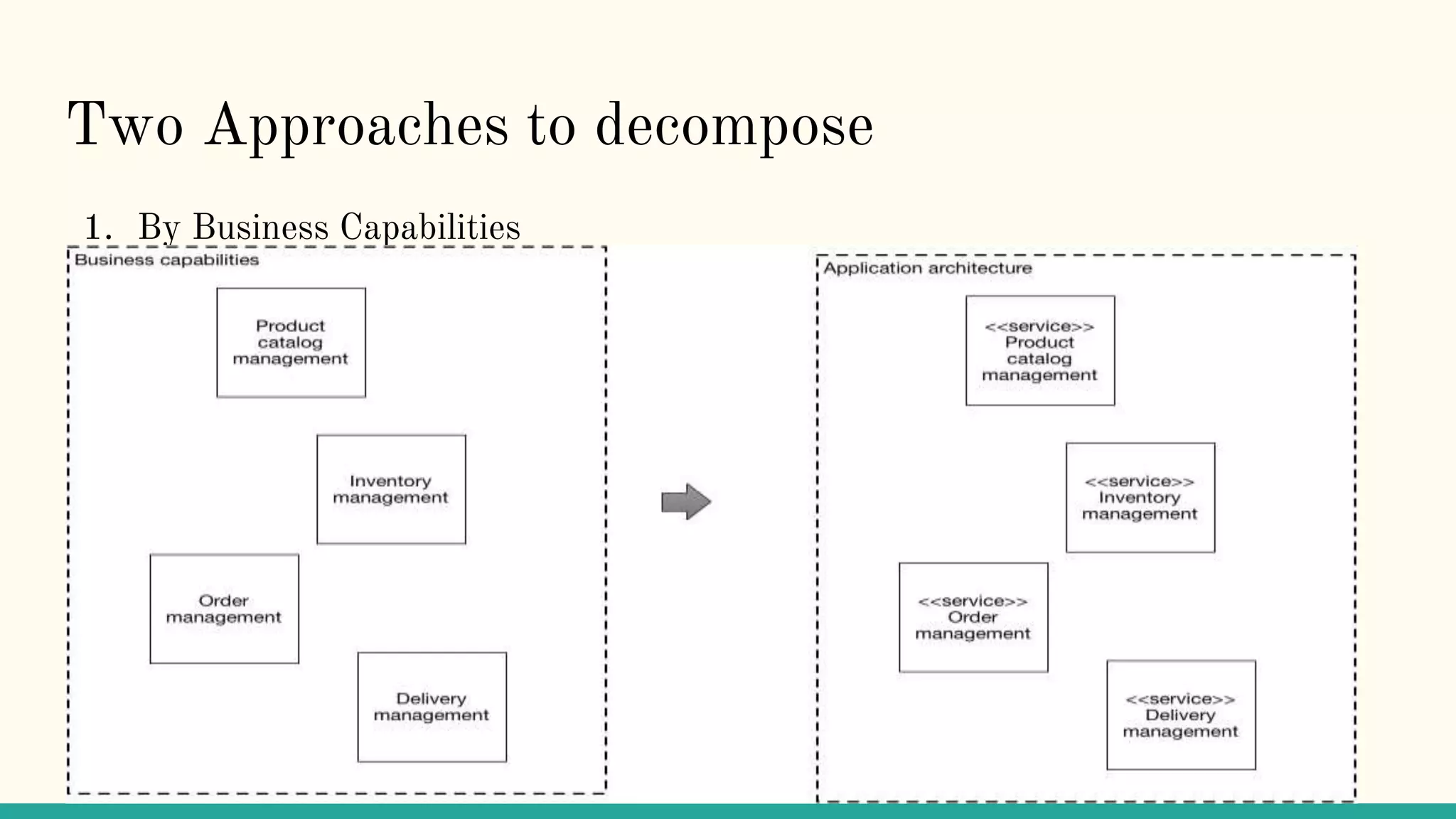 Microservice at a glance | PPTX