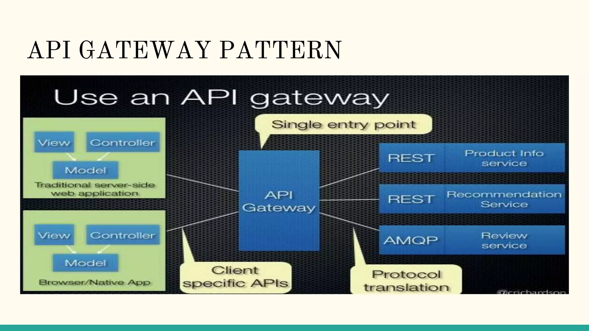 Microservice at a glance | PPTX