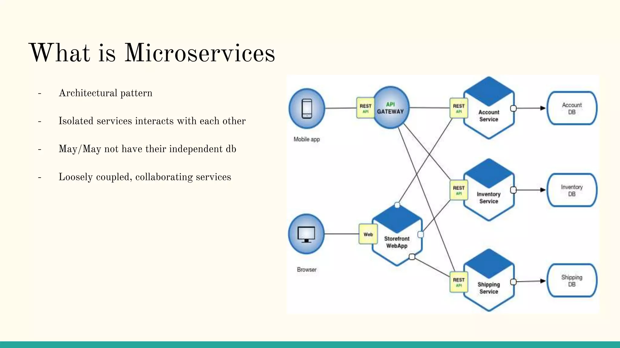 Microservice at a glance | PPT