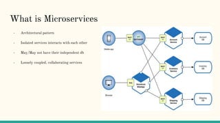 Microservice at a glance | PPT