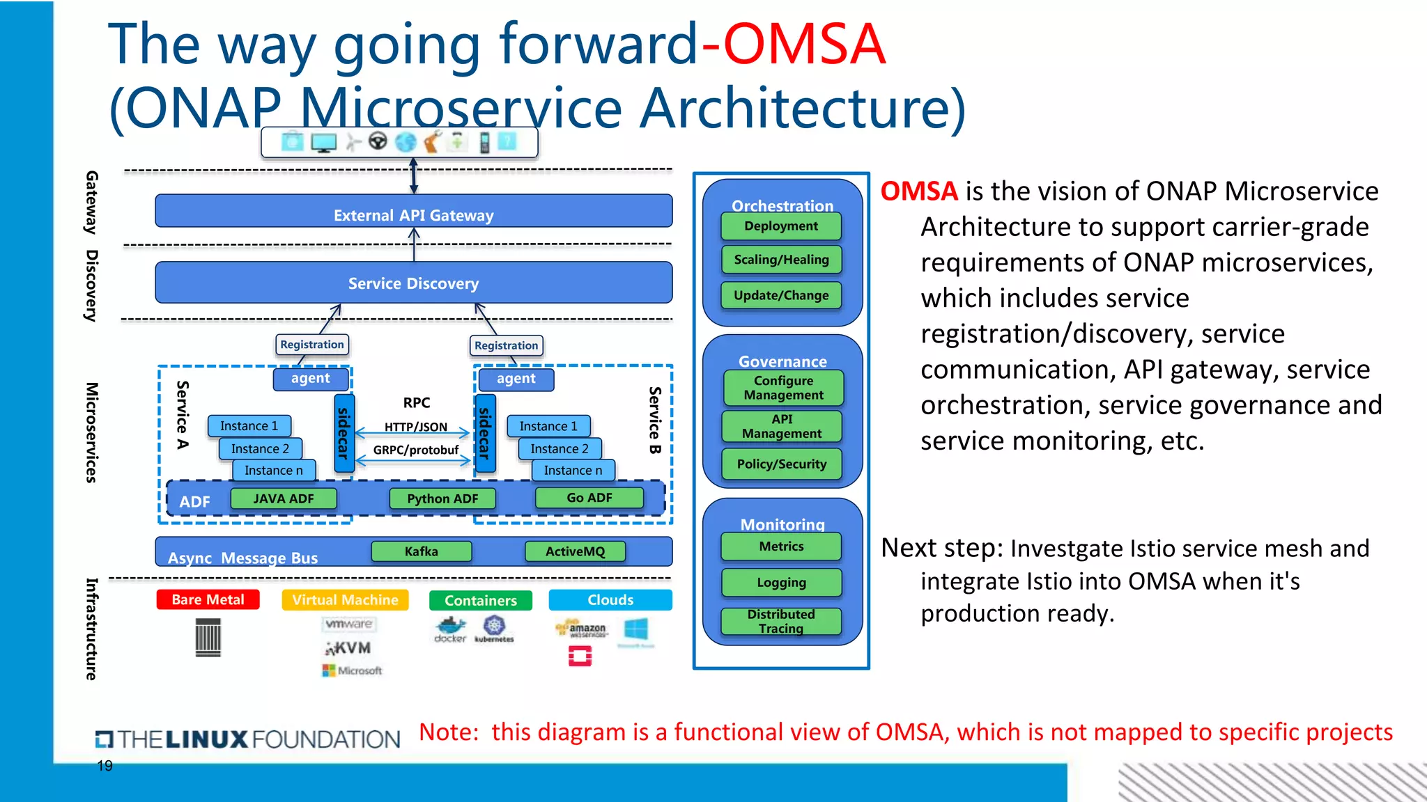 Microservice bus tutorial | PPTX