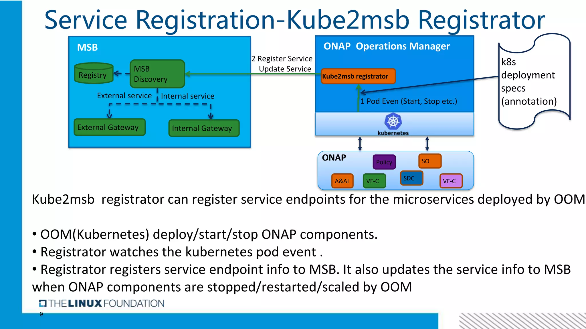 Microservice bus tutorial | PPTX