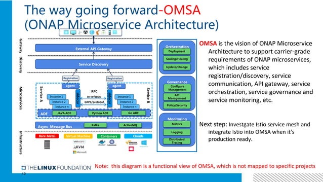 Microservice bus tutorial | PPT