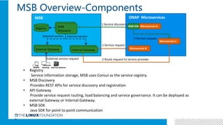 Microservice bus tutorial | PPTX