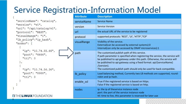 Microservice bus tutorial | PPT