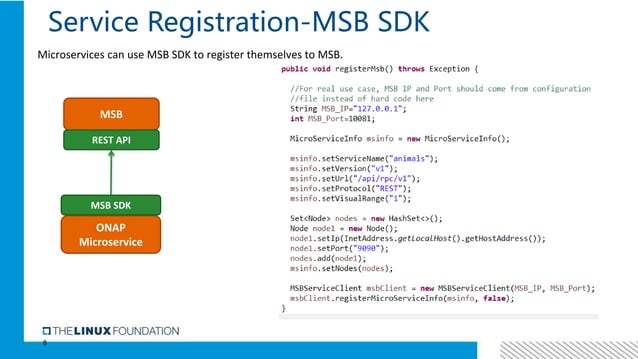 Microservice bus tutorial | PPT