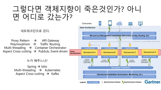 Microservice coding guide | PPT